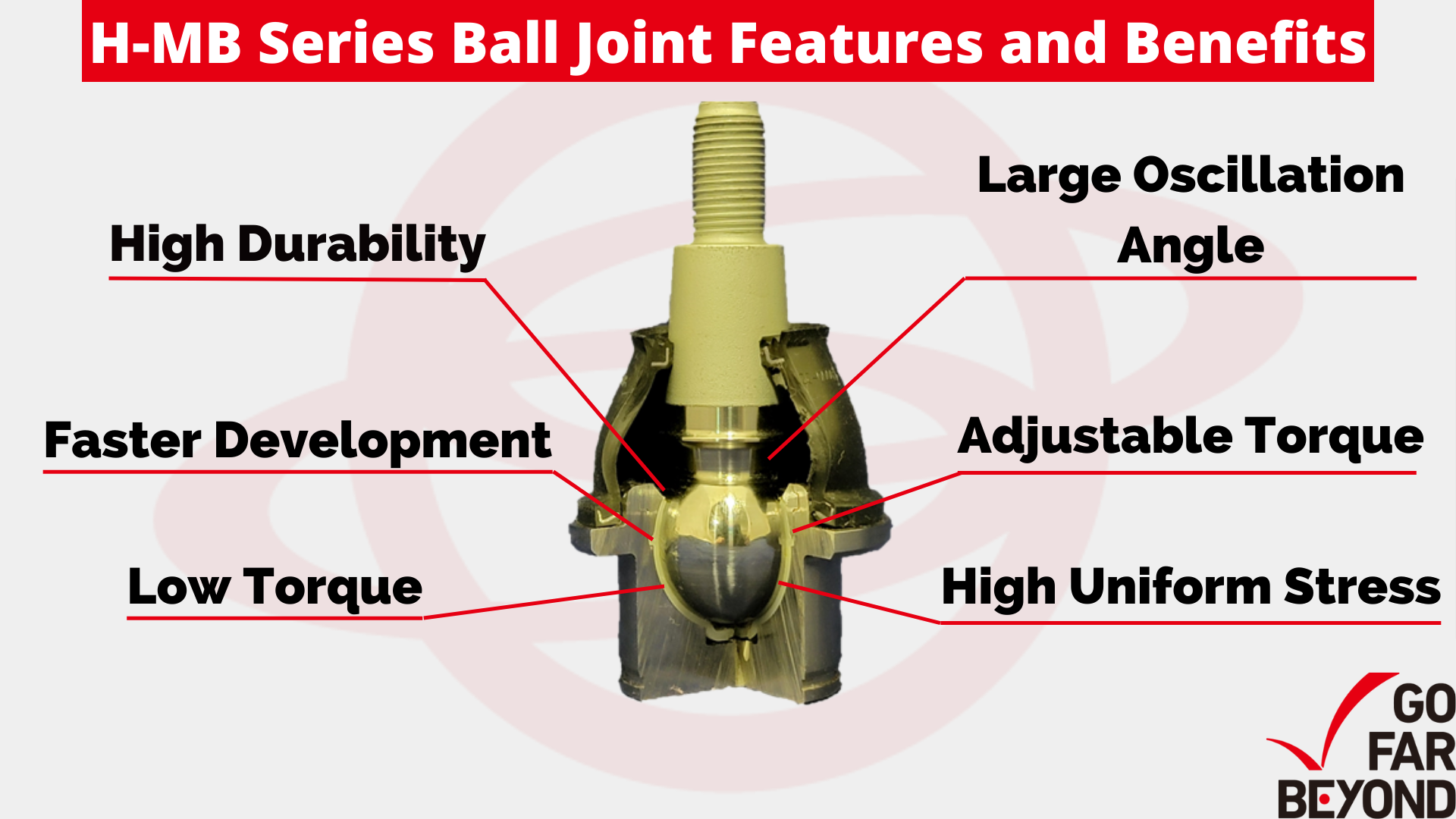 Robust H-MB Ball Joints for Vehicle Efficiency